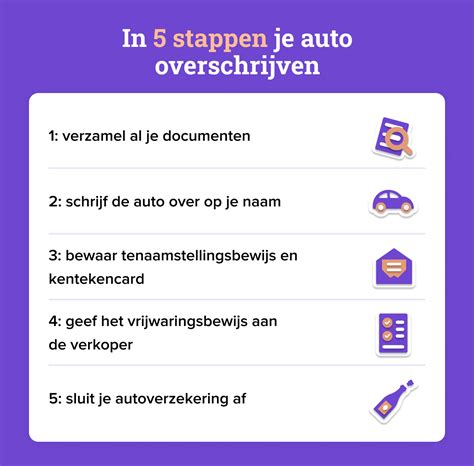 Auto Overschrijven in Nederland: Alles Wat Je Moet Weten voor een ...