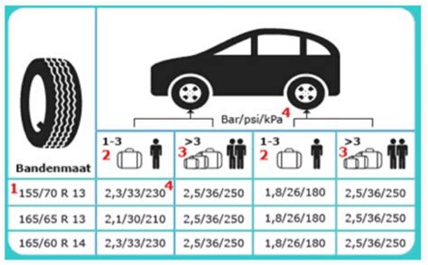 De Ultieme Bandenspanning Auto Tabel: Ontdek de Perfecte Druk voor ...