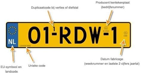 Herinschrijving Voertuig met Nieuwe Nummerplaat: Alles wat je Moet ...