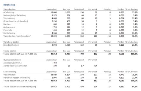 🚗 Auto Afschrijving Berekenen? Zo Bespaar Je Duizenden Euro's! 💰 ...