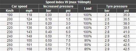 De Ultieme Bandenspanning Auto Tabel: Ontdek de Perfecte Druk voor ...